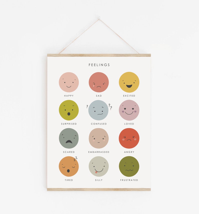 Feelings Poster Educational Poster Emotions Faces Poster - Etsy