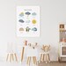 Weather Educational Poster, Cute Weather Poster, Kids Wall Decor ...