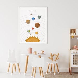 Solar System Poster, Educational Poster, Kids Wall Decor, Kindergarten ...
