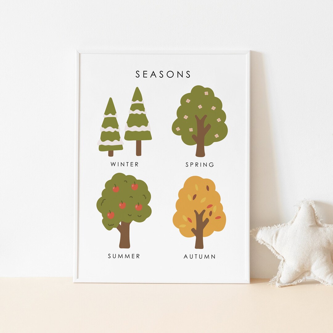 Seasons Educational Poster, Seasons Wall Print, Kids Wall Decor ...