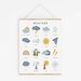 Weather Educational Poster, Cute Weather Poster, Kids Wall Decor ...