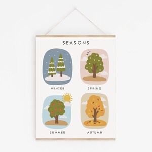 Seasons Educational Poster, Seasons Wall Print, Kids Wall Decor ...