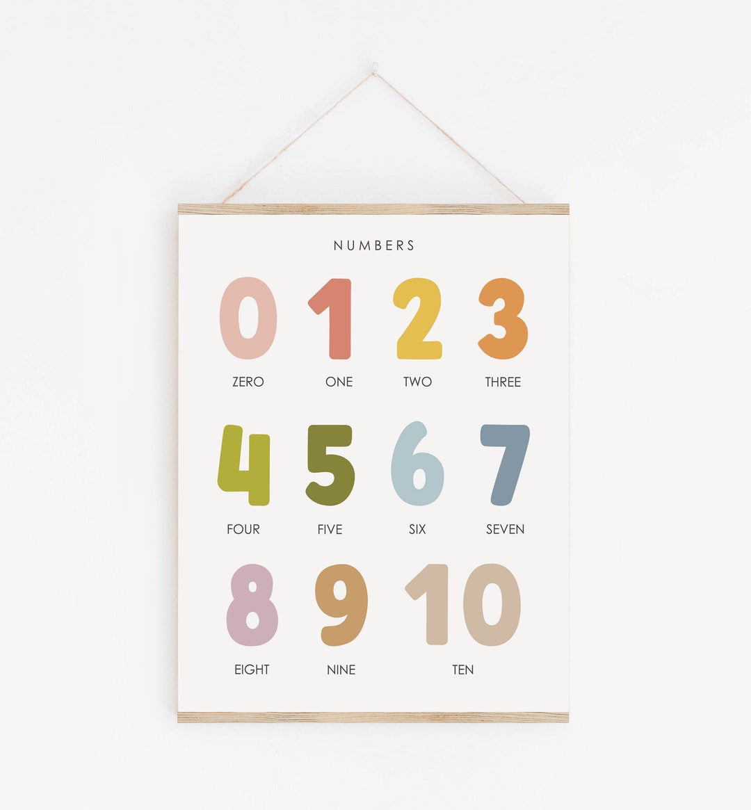 Number Poster, Educational Poster, Kids Wall Decor, Kindergarten Decor ...