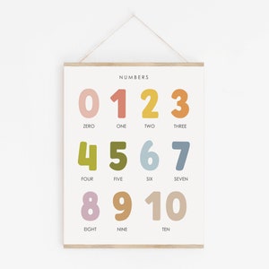 Number Poster, Educational Poster, Kids Wall Decor, Kindergarten Decor ...