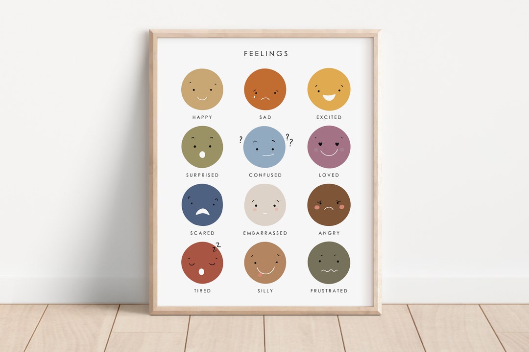 Feelings Poster, Educational Poster, Emotions Faces Poster, Boy Room ...