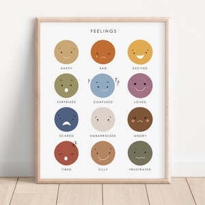 Feelings Poster, Educational Poster, Emotions Faces Poster, Boy Room ...