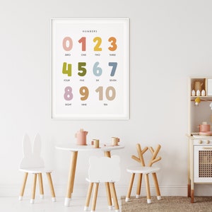 Number Poster, Educational Poster, Kids Wall Decor, Kindergarten Decor ...