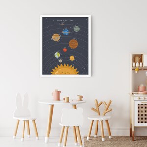 Solar System Poster, Educational Poster, Kids Wall Decor, Kindergarten ...