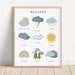 Weather Educational Poster, Cute Weather Poster, Kids Wall Decor ...