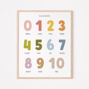 Number Poster, Educational Poster, Kids Wall Decor, Kindergarten Decor ...