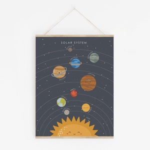 Solar System Poster, Educational Poster, Kids Wall Decor, Kindergarten ...