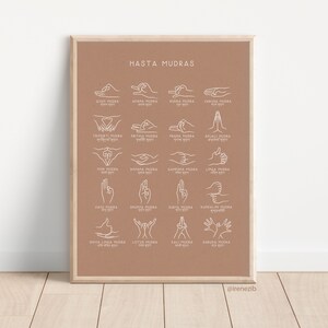 Mudra Poster, Mudra Art Print, Mudras Artwork, Yoga Mudra, Yoga Studio ...