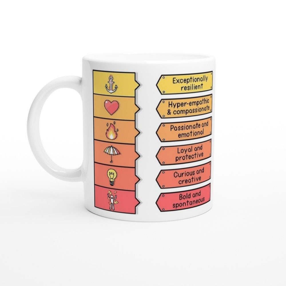 Borderline Personality Disorder BPD EUPD Mental Health - Etsy UK