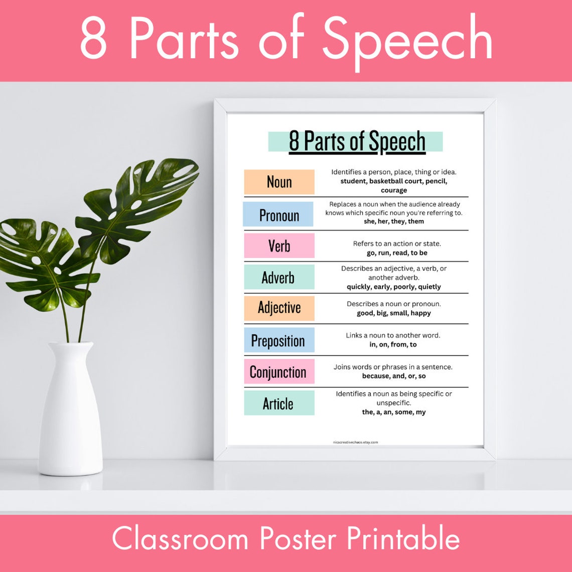 8 Parts of Speech Printable, Classroom Poster Printable Noun, Verb ...