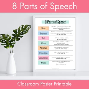 8 Parts of Speech Printable, Classroom Poster Print, Noun PDF, Verb ...