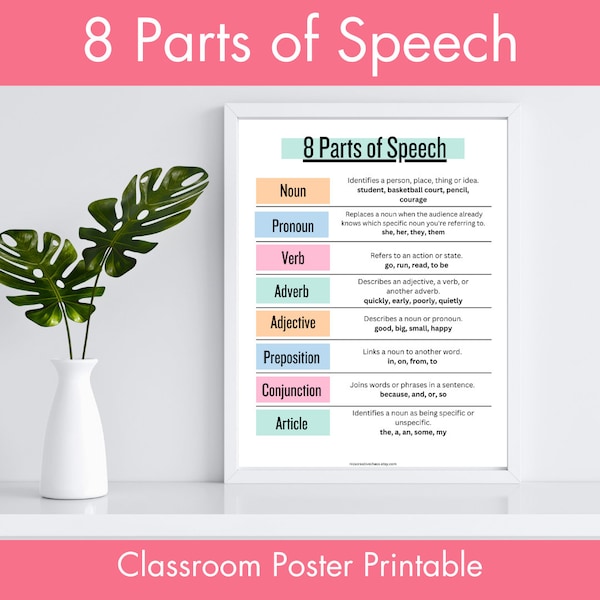 Parts of Speech Posters - Etsy