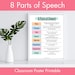 8 Parts of Speech Printable, Classroom Poster Printable | Noun, Verb ...