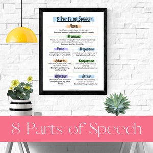 8 Parts of Speech Classroom Poster, Noun, Verb, Adverb, Teacher ...