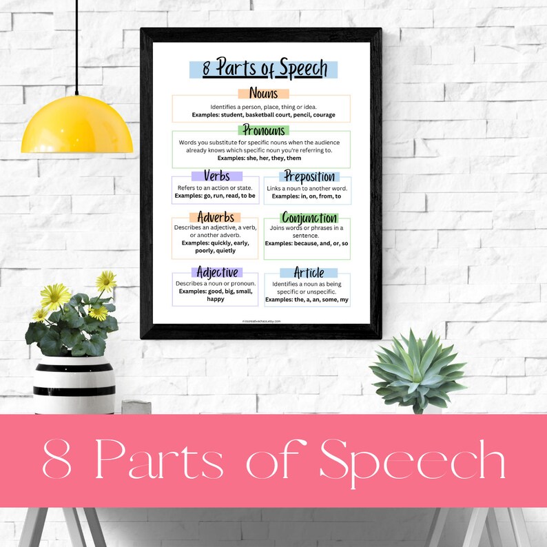 8 Parts of Speech Classroom Poster, Noun, Verb, Adverb, Teacher ...