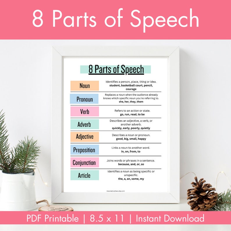 8 Parts of Speech Printable, Classroom Poster Printable | Noun, Verb ...