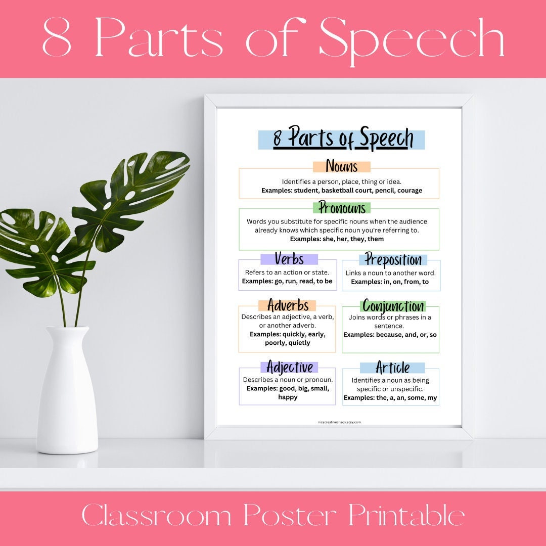 8 Parts of Speech Classroom Poster, Noun, Verb, Adverb, Teacher ...