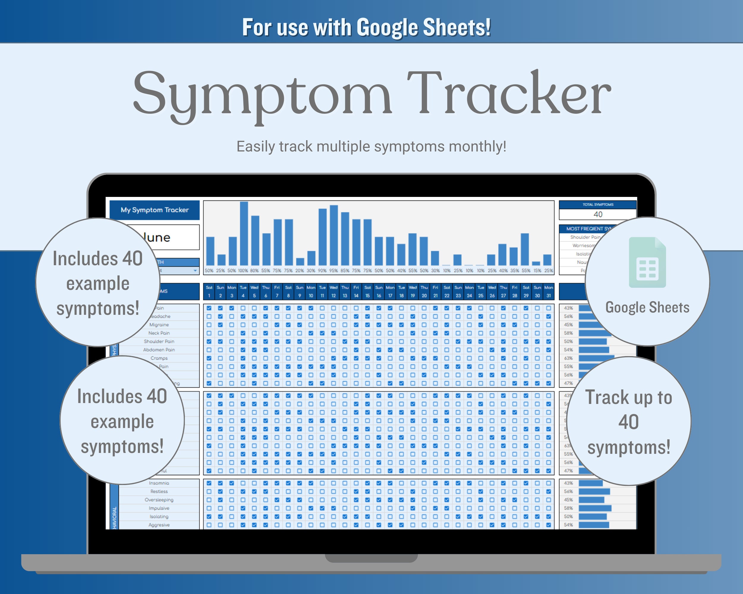 Monthly Symptom Tracker Google Sheets Spreadsheet, Multi Symptom ...
