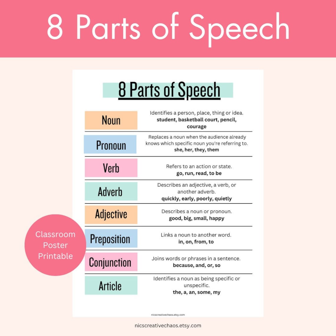 8 Parts of Speech Printable, Classroom Poster Printable Noun, Verb ...