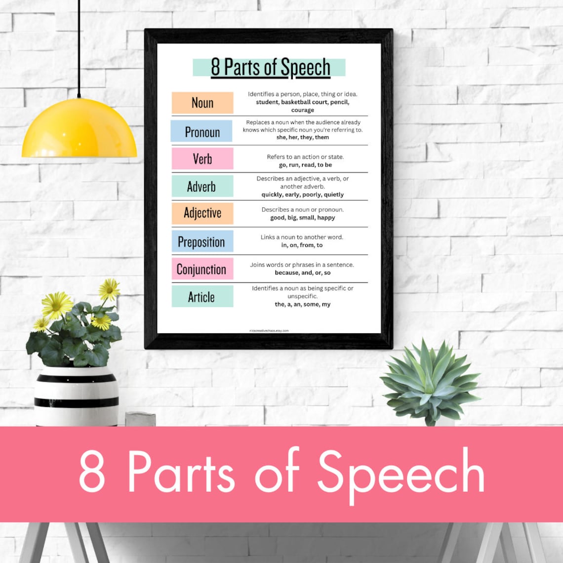 8 Parts of Speech Printable, Classroom Poster Printable Noun, Verb ...