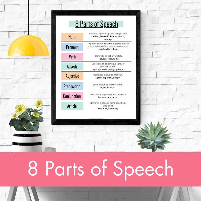 8 Parts of Speech Printable, Classroom Poster Printable | Noun, Verb ...