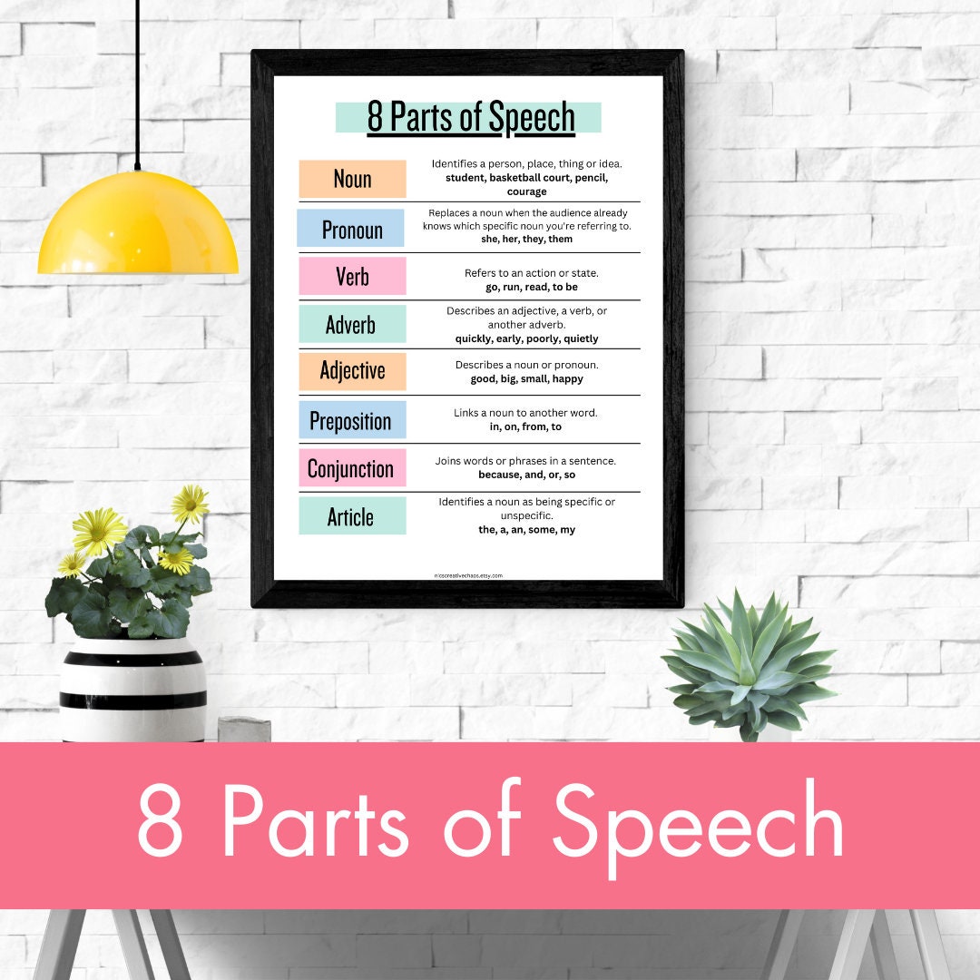 8 Parts of Speech Printable, Classroom Poster Printable | Noun, Verb ...