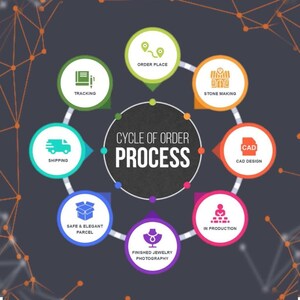 2 CT Toi Et Moi Pear and Emerald Cut Two Stone Ring Lab Diamond ...