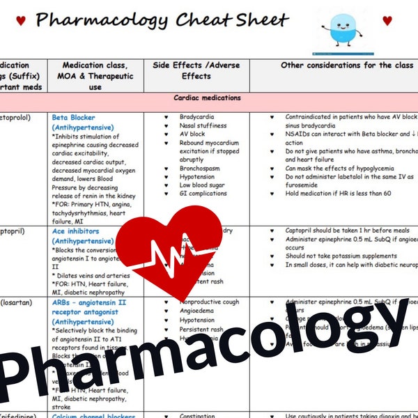 Nursing Med Math Cheat Sheet One Page Digital Copy - Etsy
