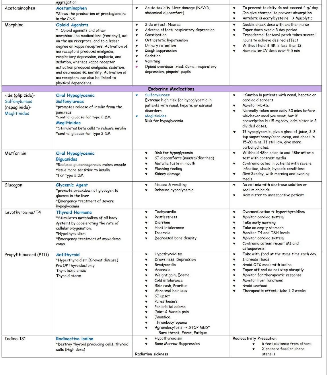 Editable Pharmacology Cheat Sheet for Nursing Students Digital Download ...