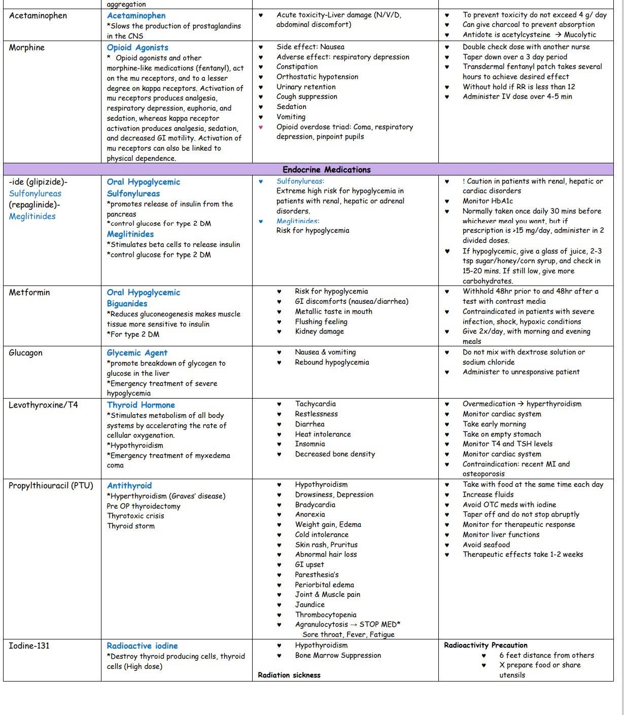 Editable Pharmacology Cheat Sheet for Nursing Students Digital Download ...