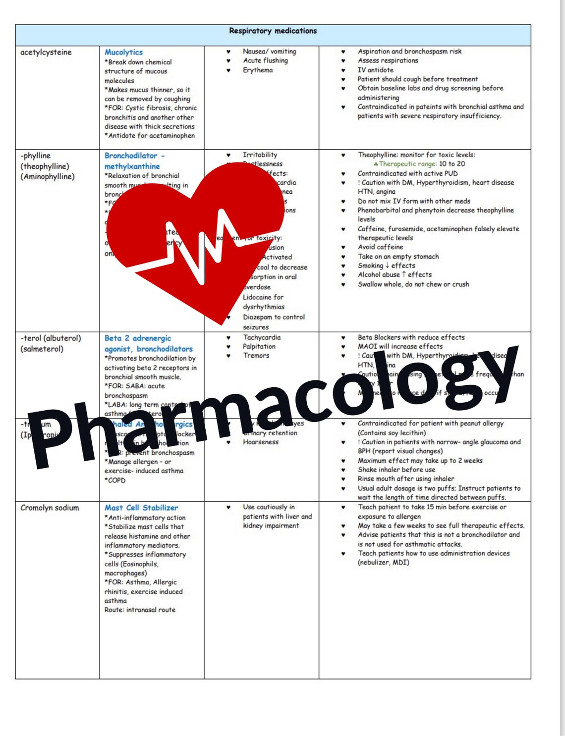Editable Pharmacology Cheat Sheet for Nursing Students - Etsy UK