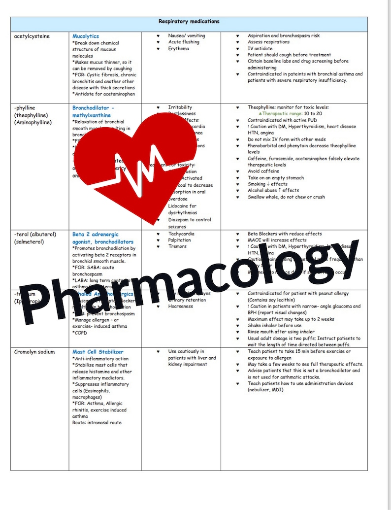 Editable Pharmacology Cheat Sheet for Nursing Students | Digital ...