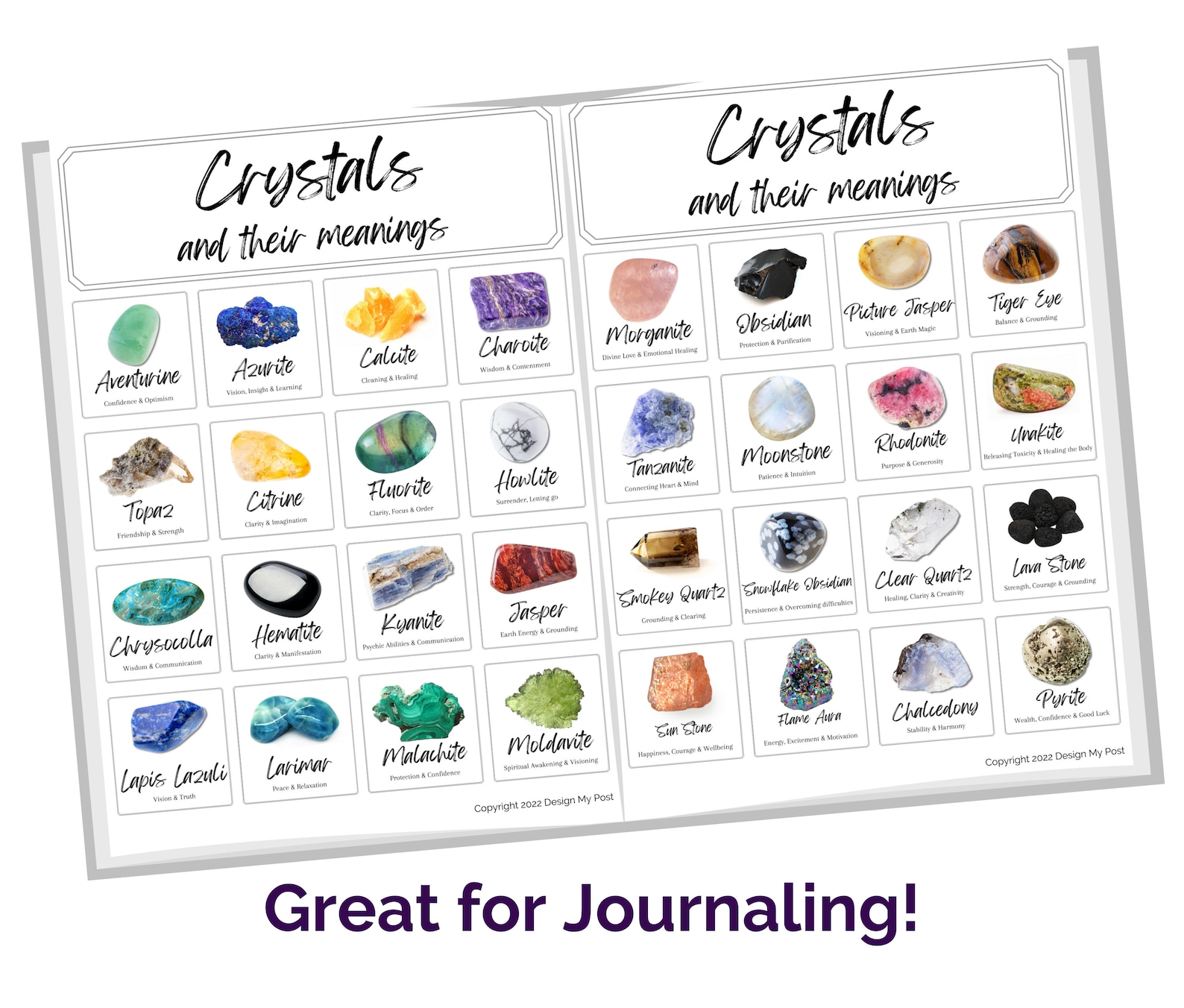 Printable Crystal Meanings & Birthstones PDF Cheat Sheet. A4 - Etsy UK