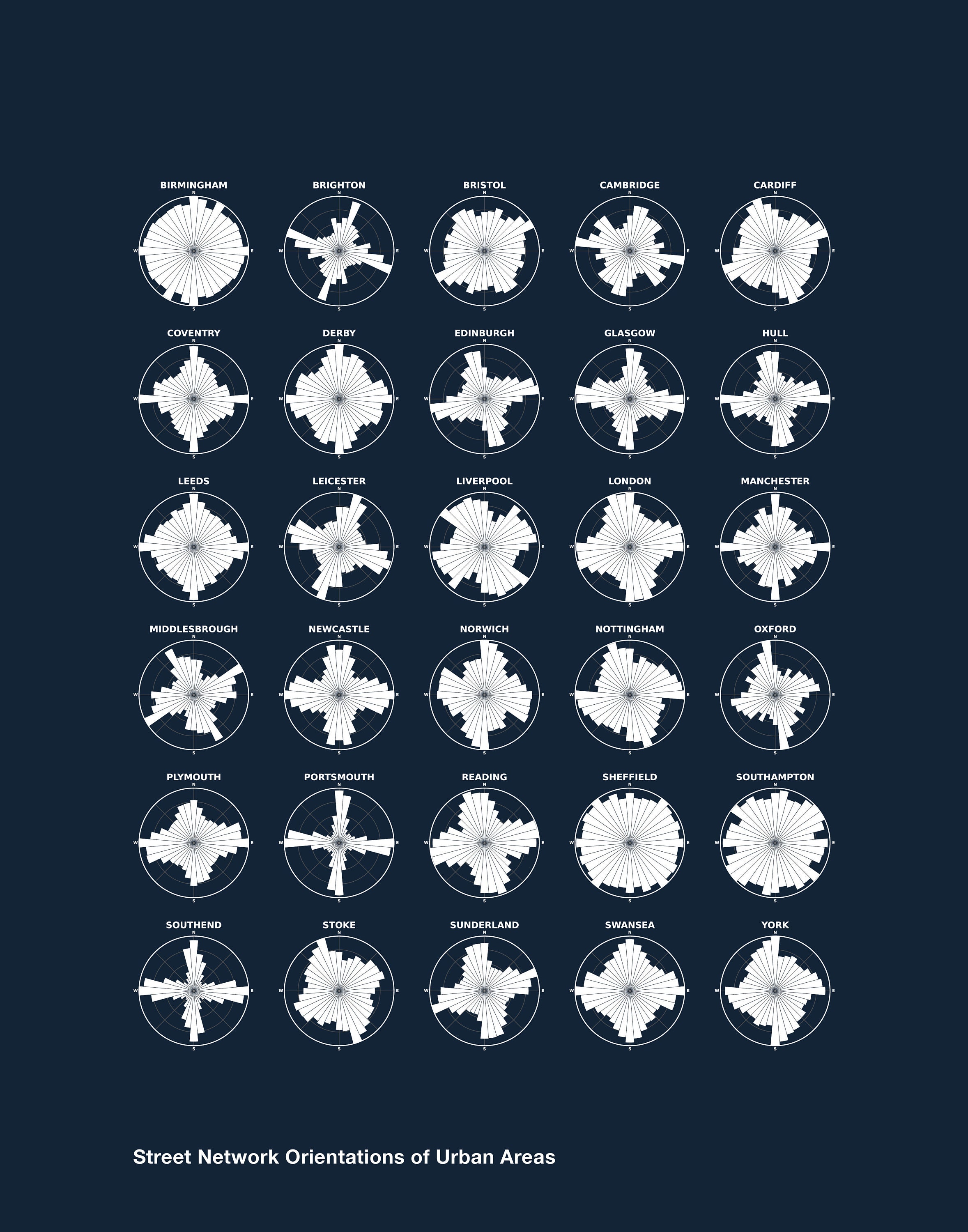 Street Network Orientations of Urban Areas in Great Britain City Street ...