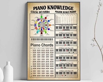 Piano Chords Poster - Etsy