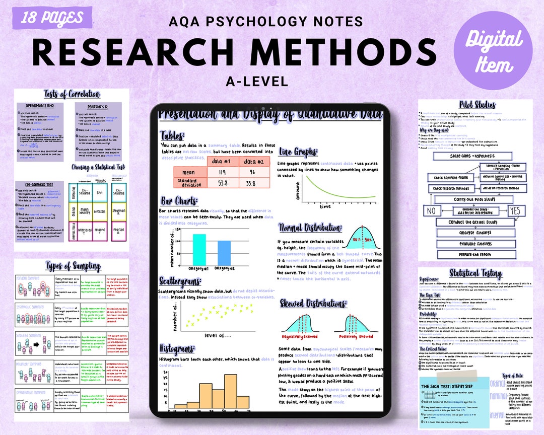 AQA A-level Psychology Full Handwritten Printable Notes: RESEARCH ...