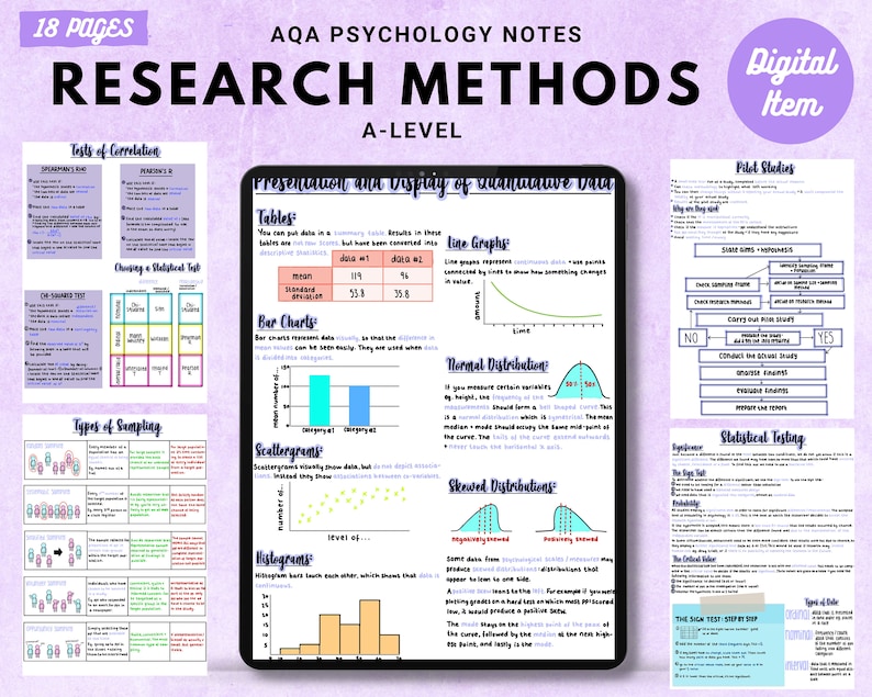 AQA A-level Psychology Complete Handwritten Notes: RESEARCH METHODS - Etsy