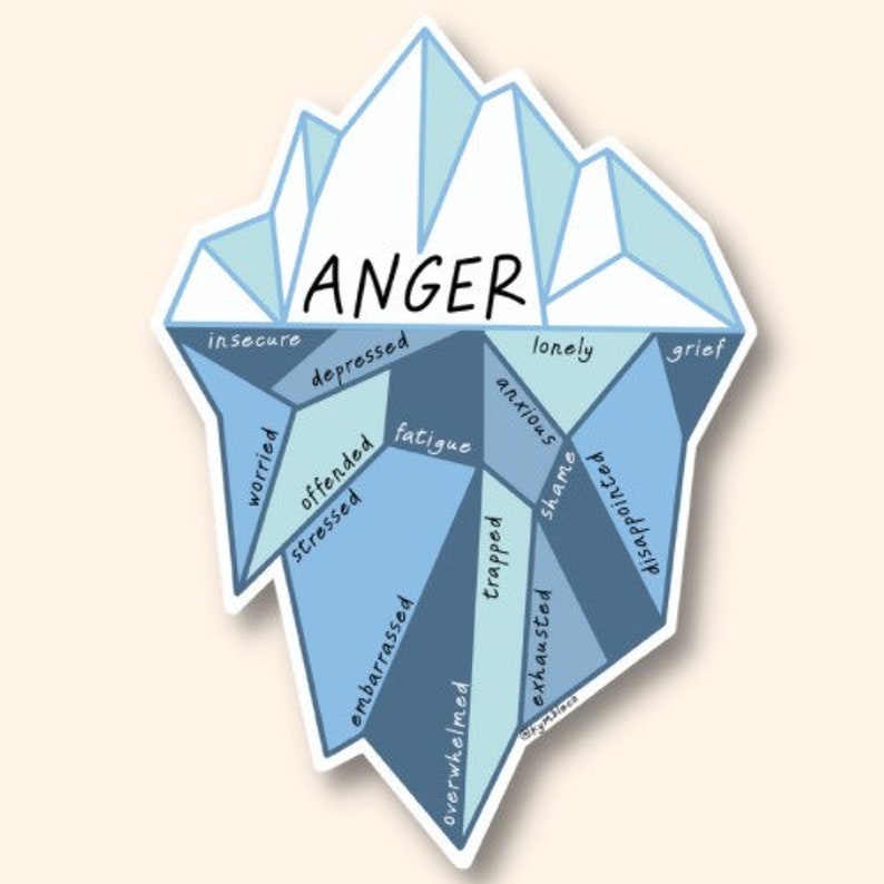 Anger Iceberg Anger Iceberg Sticker Anger Glacier Emotions - Etsy