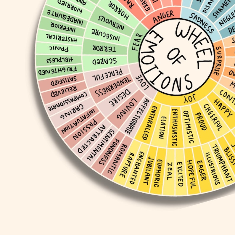 Wheel of Emotions Plutchiks Wheel of Emotions Emotion - Etsy Canada