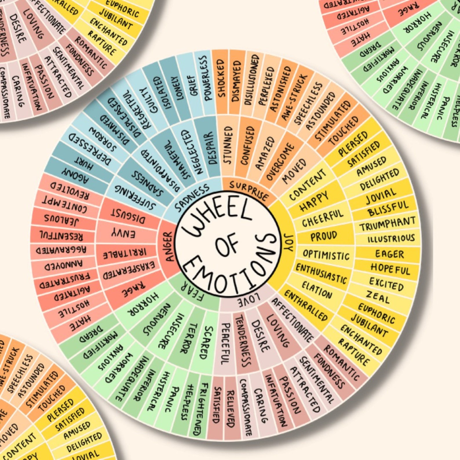 Wheel of Emotions Plutchiks Wheel of Emotions Emotion - Etsy Canada