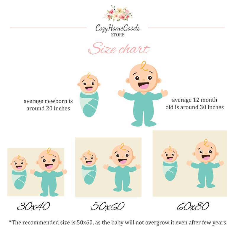 Airplane Baby Milestone Blanket Custom Adventure Milestone - Etsy