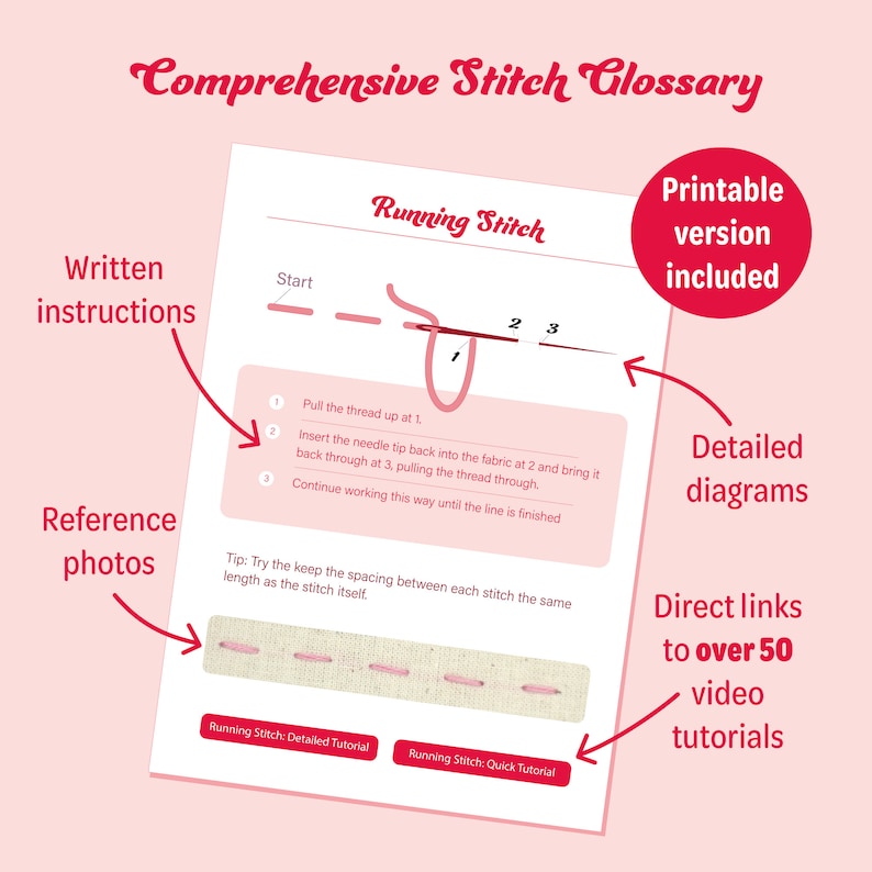 Complete Beginners Guide to Embroidery- PDF Digital Embroidery Stitch ...