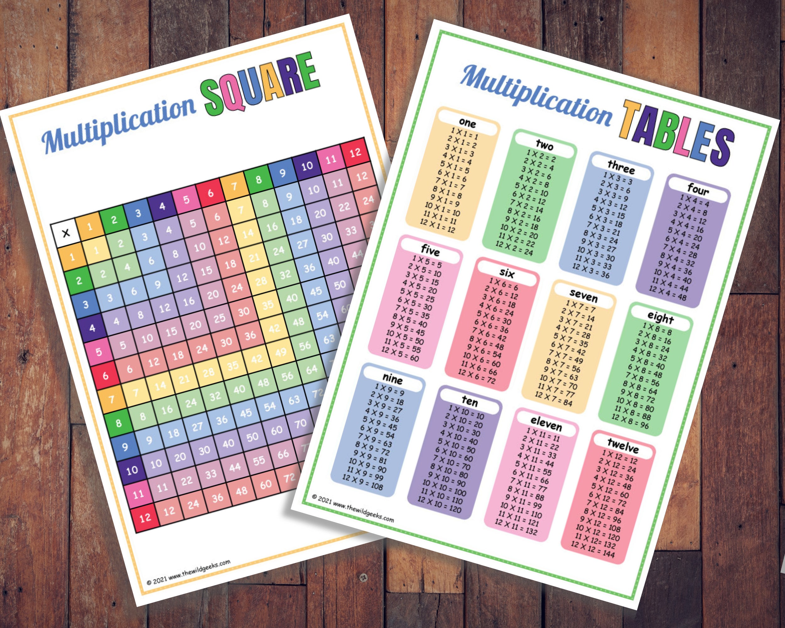 Multiplication Square & Times Table Posters Classroom Resources Maths ...