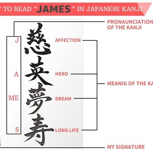 Personalized Japanese Calligraphy Art, Custom Kanji Name Wall Decor ...