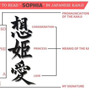 Your Name in Japanese Calligraphy, Personalized Japanese Name Art ...