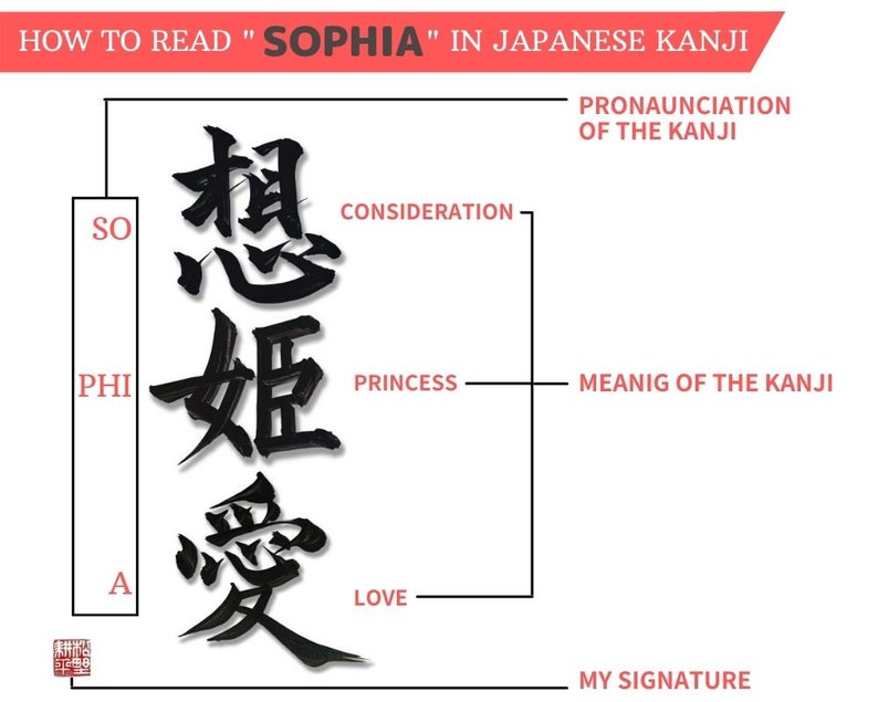 Your Name in Japanese Calligraphy Personalized Japanese Name - Etsy